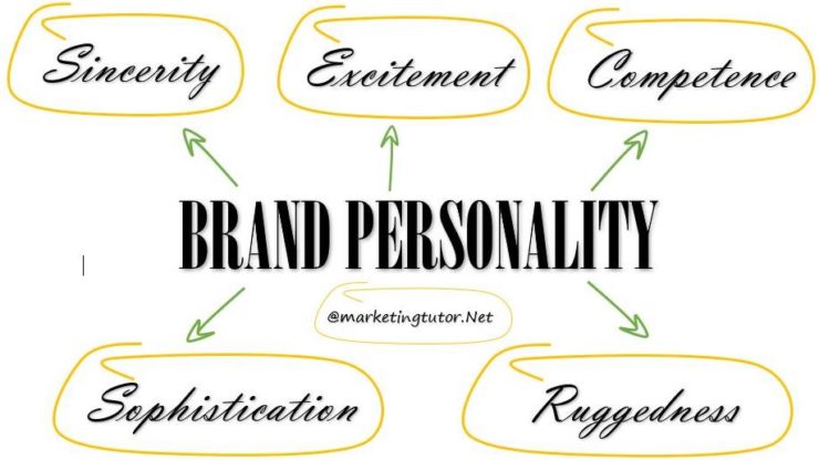 Brand Awareness - How to Build Brand Awareness - Definition & Examples