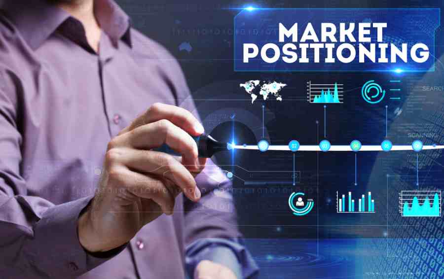 Marketing Positionting | Creating an Effective Market Positioning Strategy