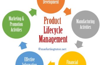 Marketing Environment Definition Factors & Examples | Marketing Tutor