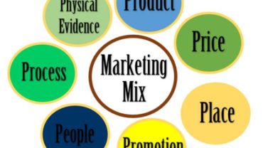 8 Steps of New Product Development | Marketing Tutor