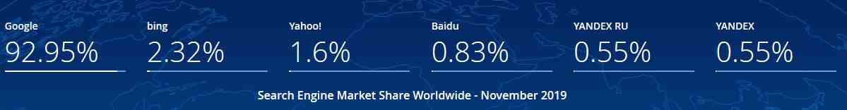 12 Biggest Google Competitors & Alternatives | Marketing Tutor