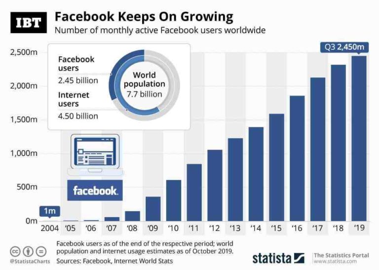 12 Biggest Google Competitors & Alternatives | Marketing Tutor