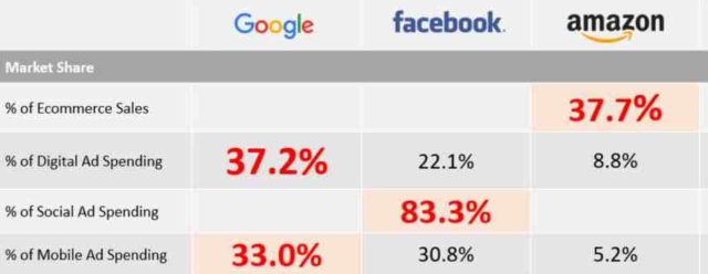 12 Biggest Google Competitors & Alternatives | Marketing Tutor
