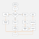 What is Sales Process? Steps, Flowchart, Template & Examples