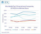 12 Biggest Google Competitors & Alternatives | Marketing Tutor
