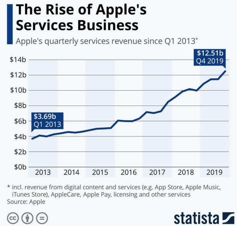 Apple SWOT Analysis - Indepth SWOT Analysis of Apple | Marketing Tutor