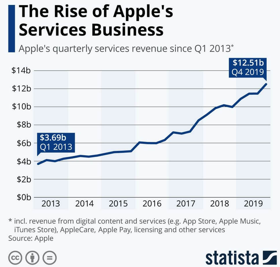 Apple SWOT Analysis - Indepth SWOT Analysis of Apple | Marketing Tutor