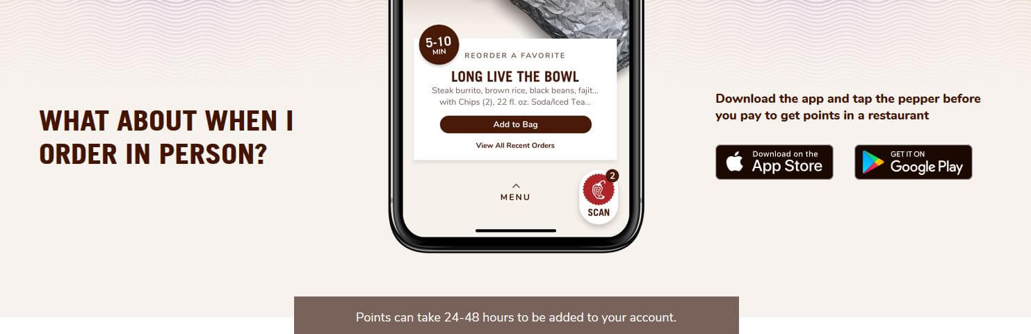 Chipotle SWOT Analysis | SWOT Analysis of Chipotle Mexican Grill Inc.