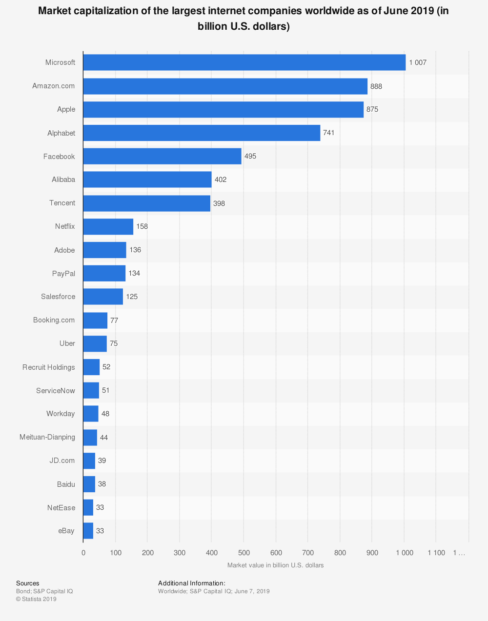 Google SWOT Analysis - SWOT Analysis of Google (Alphabet)