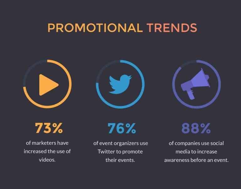 What is Promotional Marketing? Definition, Types, Stats & Examples