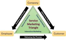 Service Marketing - Meaning, Importance, Types and Examples