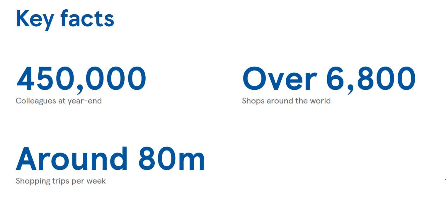 TESCO SWOT Analysis | SWOT Analysis of Tesco Plc