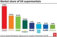 TESCO SWOT Analysis | SWOT Analysis of Tesco Plc