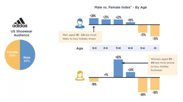 Adidas SWOT Analysis | SWOT Analysis of Adidas | Marketing Tutor