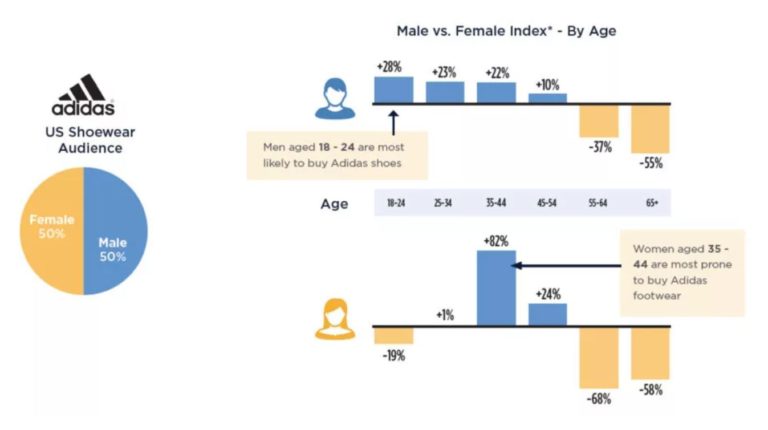 Adidas SWOT Analysis | SWOT Analysis of Adidas | Marketing Tutor