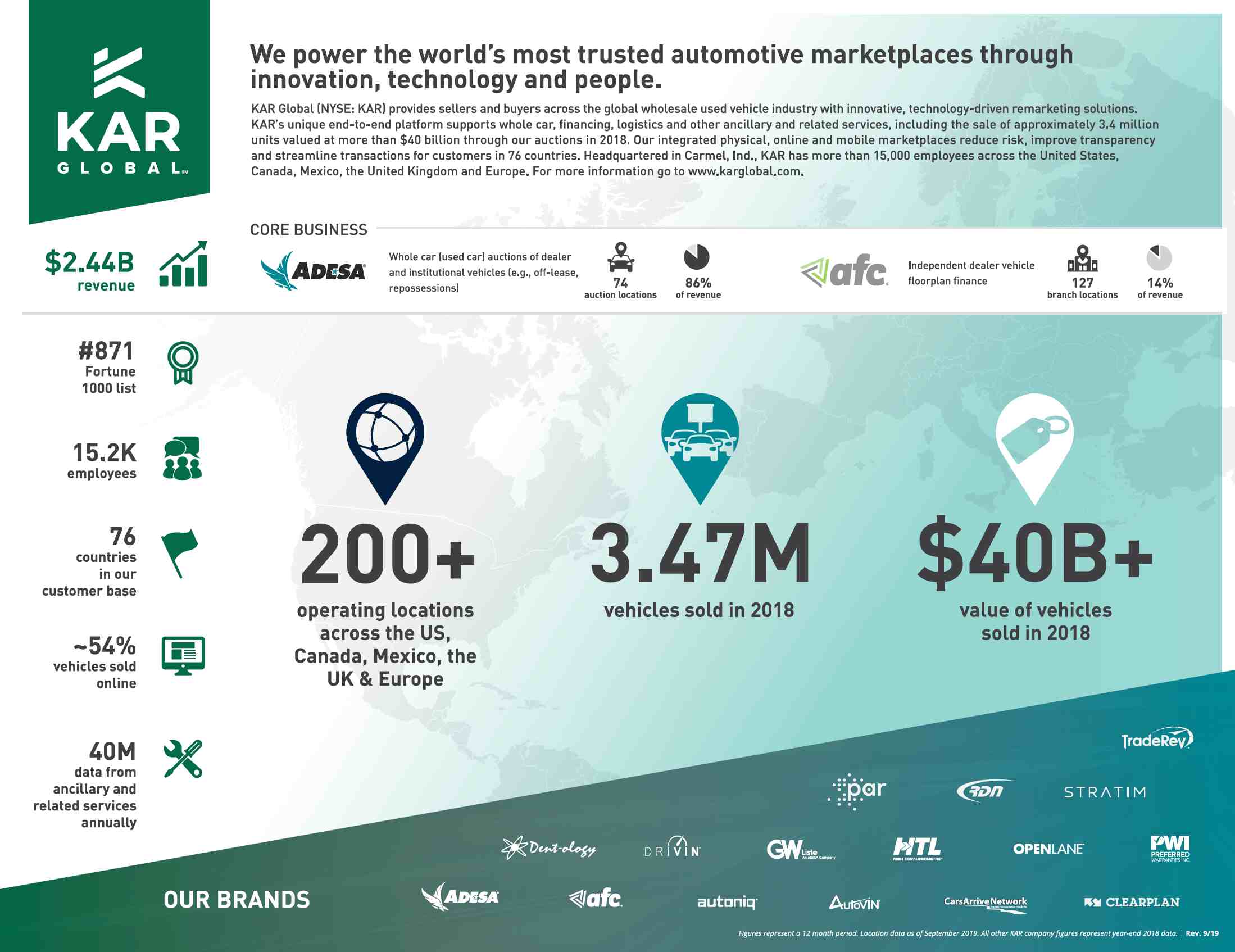 CarMax Competitors & Alternatives | Marketing Tutor