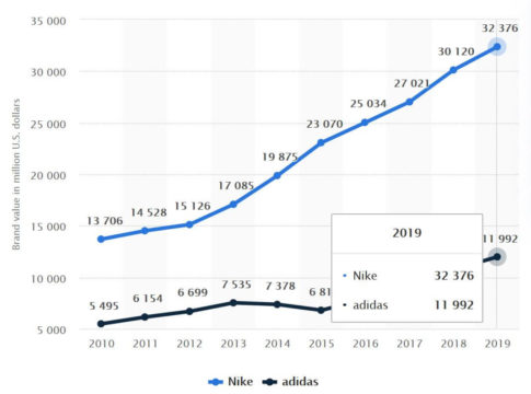 Adidas SWOT Analysis | SWOT Analysis of Adidas | Marketing Tutor